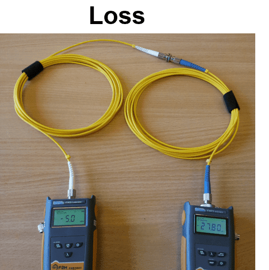 Opticus |ILM Test Singlemode / Multimode Loss Measurement Equipment