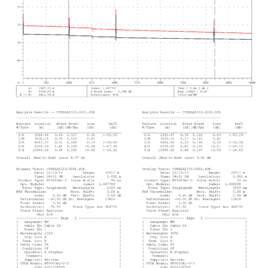 Opticus |- Opticus | OTDR Trace Analysis training course OP-464